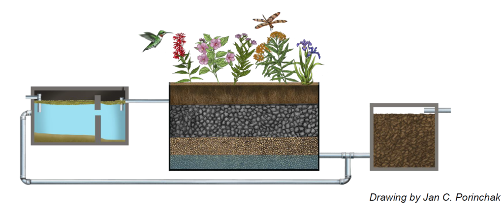 Keeping the Promise on our Preserves with Upgraded Septic Systems – LIS ...